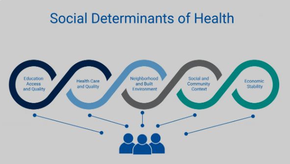 NLP algorithms identify SDOH data in clinical notes | IdeaCentre HIM ... NLP algorithms identify SDOH data in clinical notes | IdeaCentre HIM ...