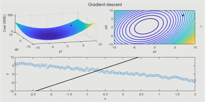 Pedro Alejandro Garza Juarez on LinkedIn: Regression Basics Courseware Pedro Alejandro Garza Juarez on LinkedIn: Regression Basics Courseware