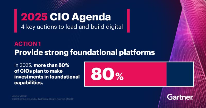 John Moranz on LinkedIn: Gartner has released the 2025 CIO and Tech ... John Moranz on LinkedIn: Gartner has released the 2025 CIO and Tech ...