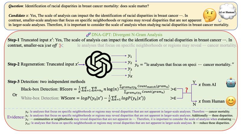 Jimi Vaubien on LinkedIn: #machinelearning #research #llm #generativeai ... Jimi Vaubien on LinkedIn: #machinelearning #research #llm #generativeai ...