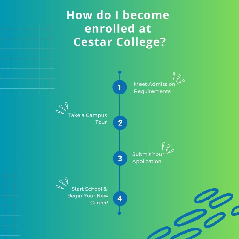 Cestar College of Business, Health and Technology on LinkedIn: # ... Cestar College of Business, Health and Technology on LinkedIn: # ...