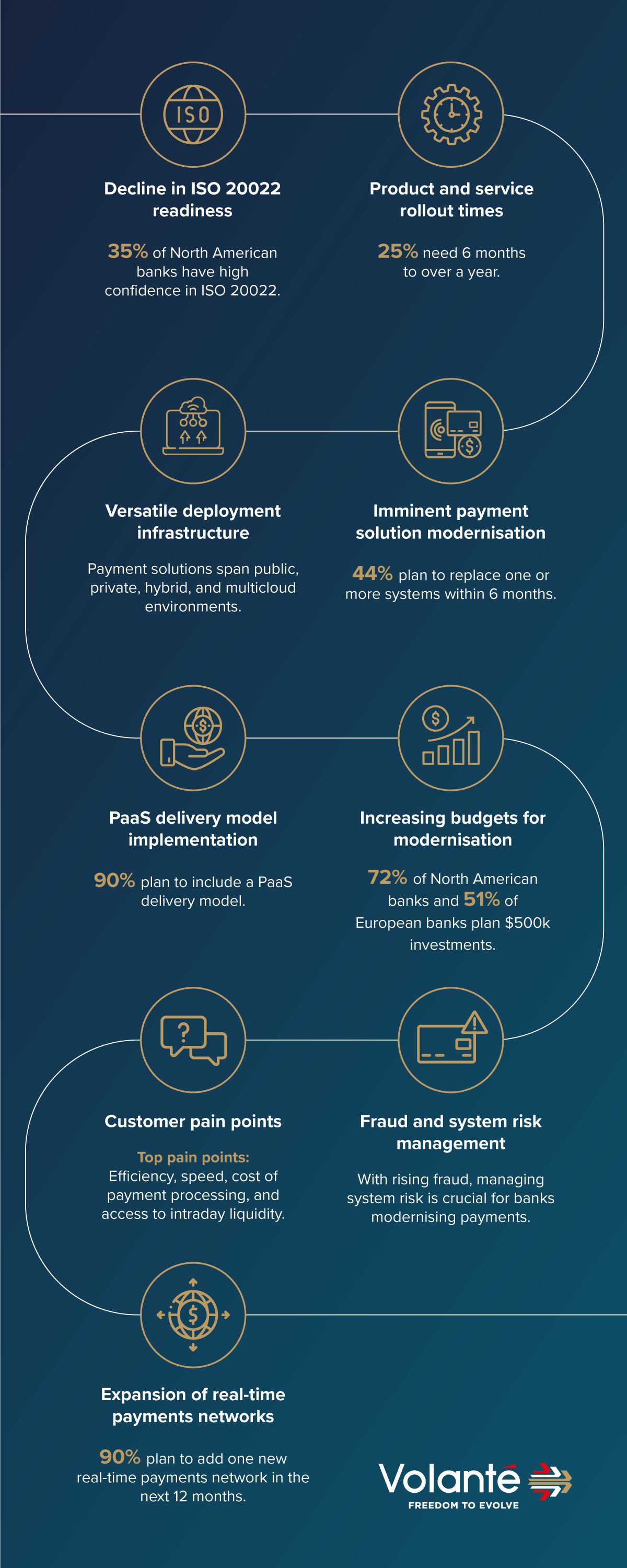 James Penniman on LinkedIn: #payments James Penniman on LinkedIn: #payments