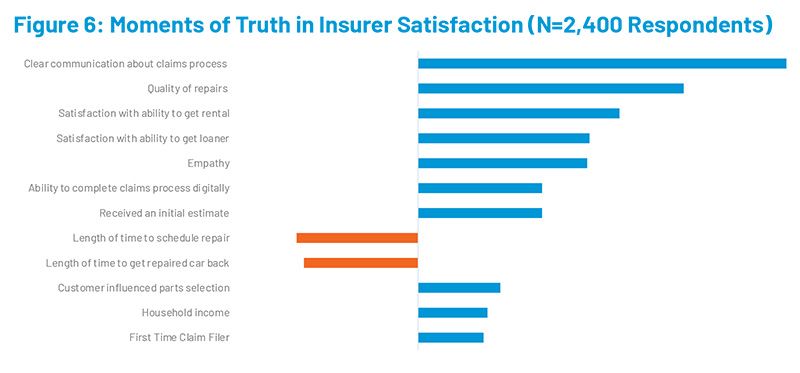 Russ Thrall on LinkedIn: CCC Study Identifies Key Drivers of Customer ... Russ Thrall on LinkedIn: CCC Study Identifies Key Drivers of Customer ...