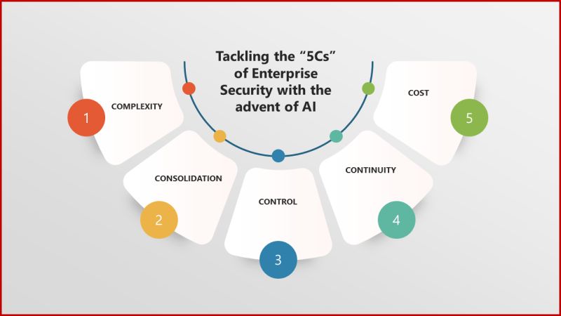 Mikey Ruddick on LinkedIn: Tackling the 5Cs of Enterprise Security with ... Mikey Ruddick on LinkedIn: Tackling the 5Cs of Enterprise Security with ...