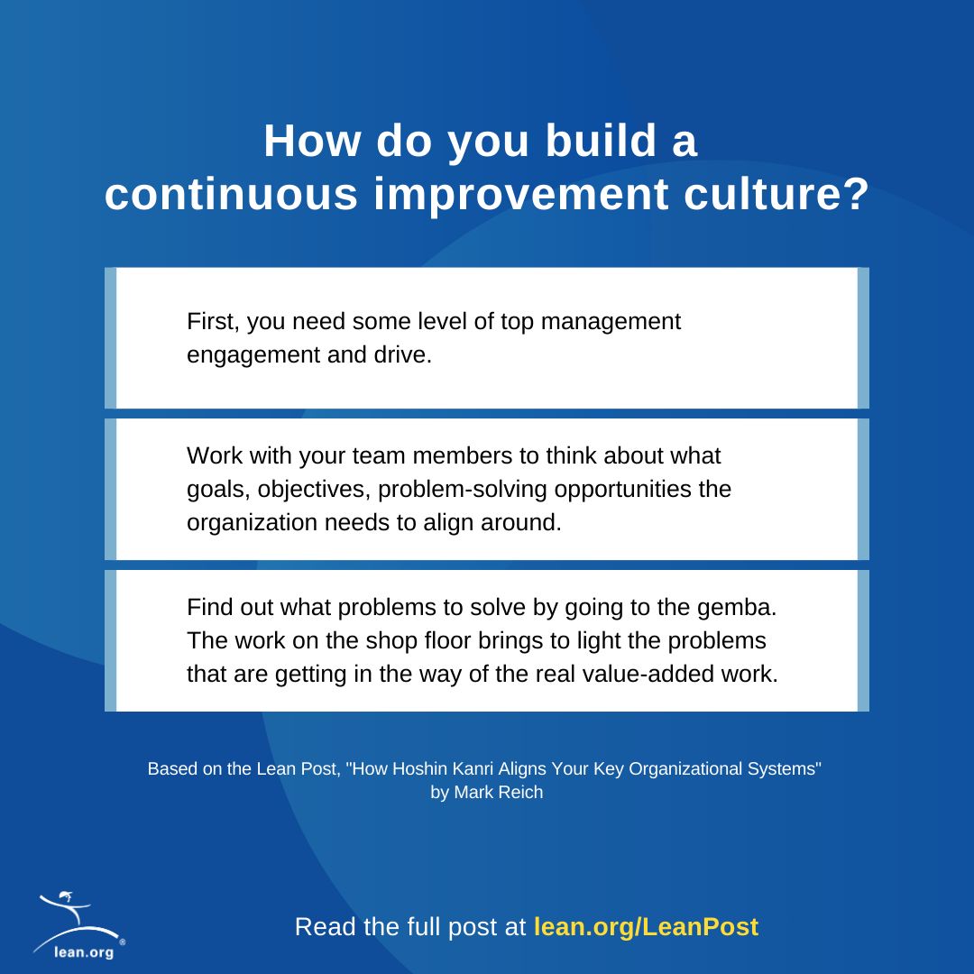 #hoshinkanri #leanthinking #strategy #culture #innovation | Lean ... #hoshinkanri #leanthinking #strategy #culture #innovation | Lean ...