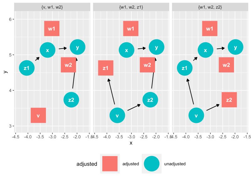 Joachim Schork on LinkedIn: #dataanalytics #rstudio #database #ggplot2 ... Joachim Schork on LinkedIn: #dataanalytics #rstudio #database #ggplot2 ...