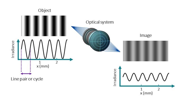 #opticaldesign | Synopsys Optical Solutions #opticaldesign | Synopsys Optical Solutions