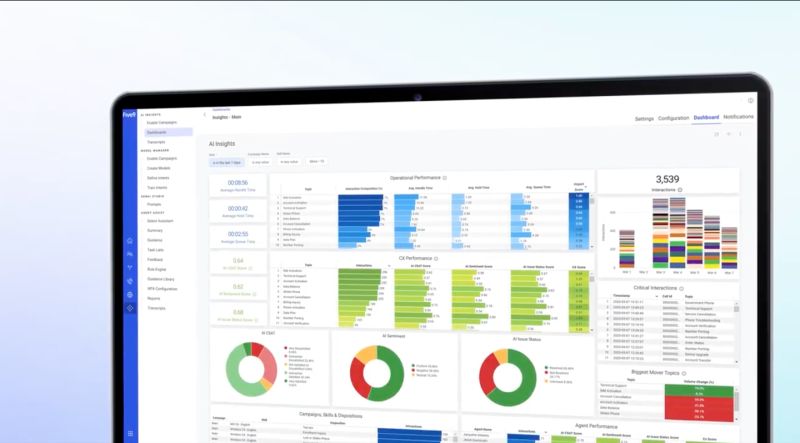 Five9 Introduces Spotlight for AI Insights and Expands Reporting ... Five9 Introduces Spotlight for AI Insights and Expands Reporting ...