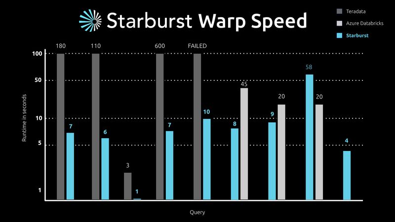 Dan Anderson on LinkedIn: #warpspeed #bigdata #analytics #productupdate Dan Anderson on LinkedIn: #warpspeed #bigdata #analytics #productupdate