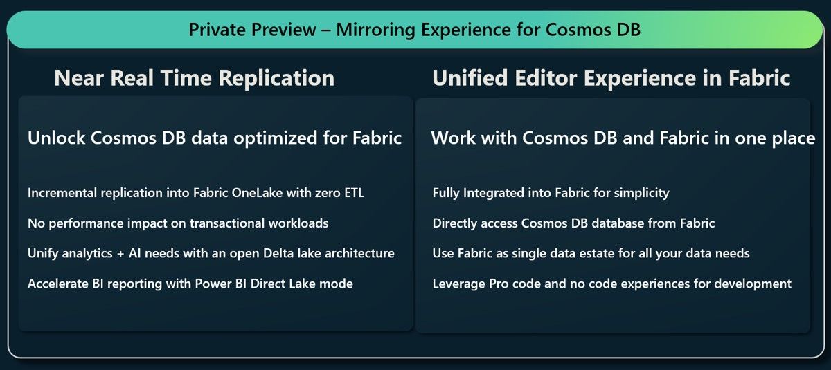Azure Cosmos DB on LinkedIn: Announcing Azure Cosmos DB Mirroring in ... Azure Cosmos DB on LinkedIn: Announcing Azure Cosmos DB Mirroring in ...