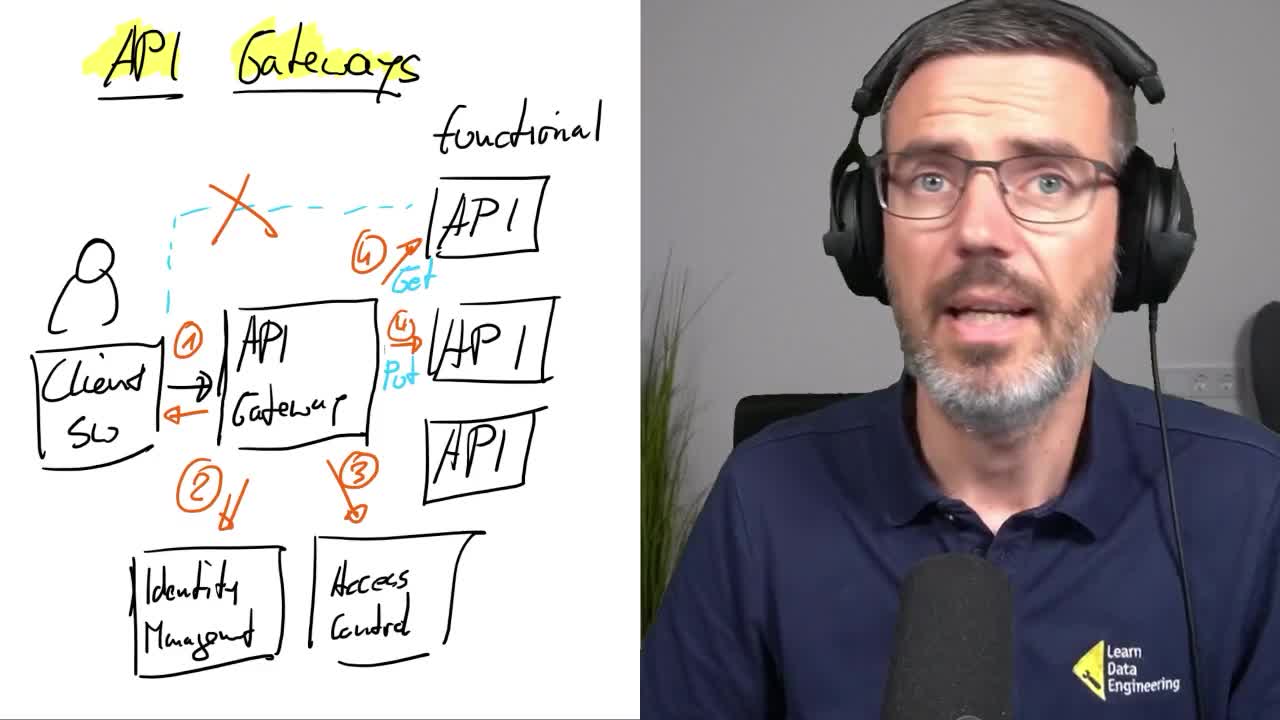 Andreas Kretz on LinkedIn: Learn about API gateways and their functions ... Andreas Kretz on LinkedIn: Learn about API gateways and their functions ...
