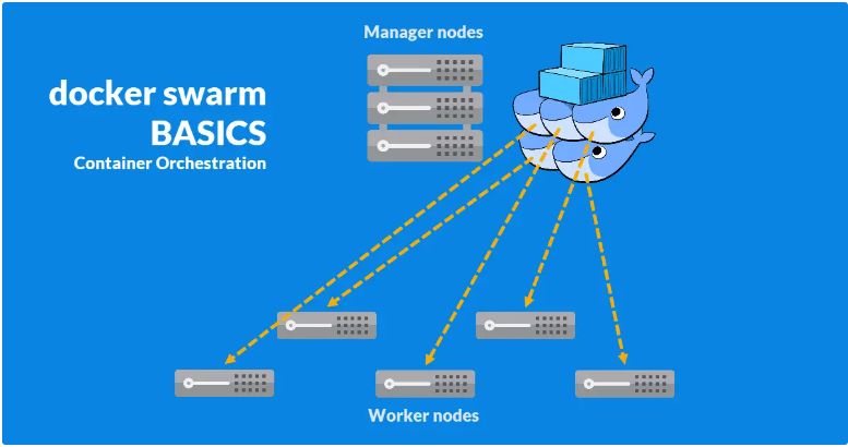 WefactorIT on LinkedIn: Docker Swarm Basics: A Step-by-Step Guide for ... WefactorIT on LinkedIn: Docker Swarm Basics: A Step-by-Step Guide for ...