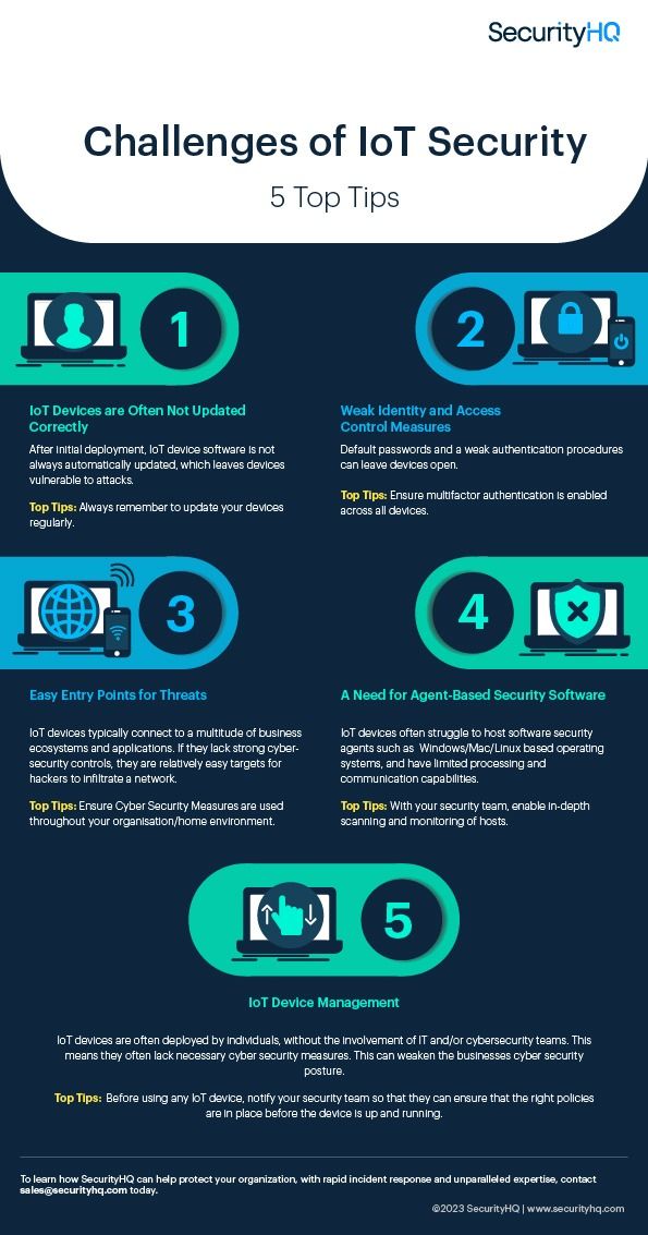 ☁️ Christophe Foulon 🎯 CISSP, GSLC, MSIT on LinkedIn: 5 Challenges of ... ☁️ Christophe Foulon 🎯 CISSP, GSLC, MSIT on LinkedIn: 5 Challenges of ...