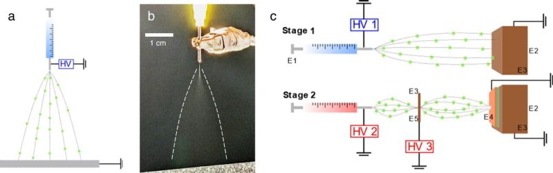 Phys.org on LinkedIn: Scientists develop efficient spray technique for ... Phys.org on LinkedIn: Scientists develop efficient spray technique for ...