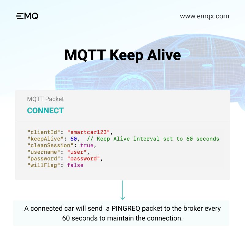 EMQ Technologies on LinkedIn: #mqtt #pingreq EMQ Technologies on LinkedIn: #mqtt #pingreq