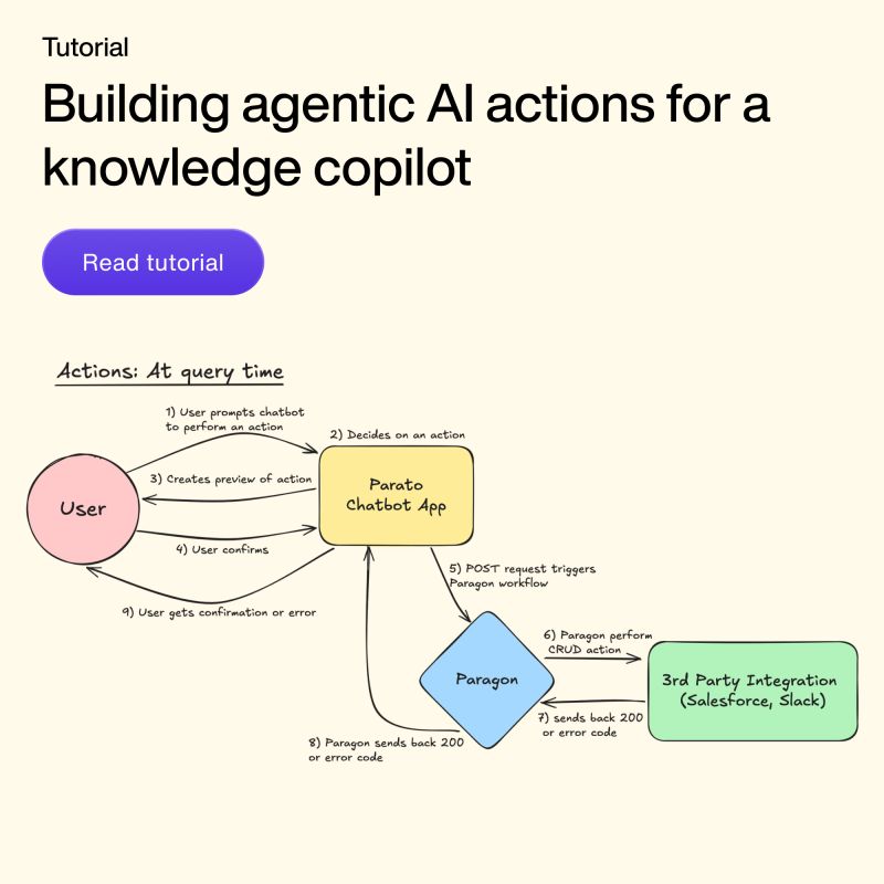 Paragon on LinkedIn: Implementing Agentic Actions With Third-Party ... Paragon on LinkedIn: Implementing Agentic Actions With Third-Party ...