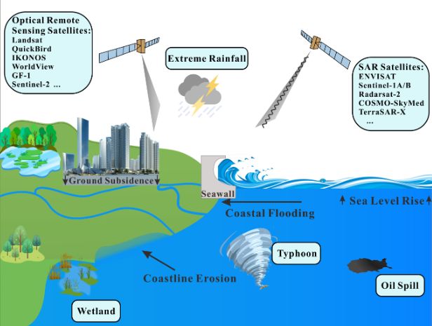 Remote Sensing MDPI on LinkedIn: #exploitation #monitoring #coastal # ... Remote Sensing MDPI on LinkedIn: #exploitation #monitoring #coastal # ...