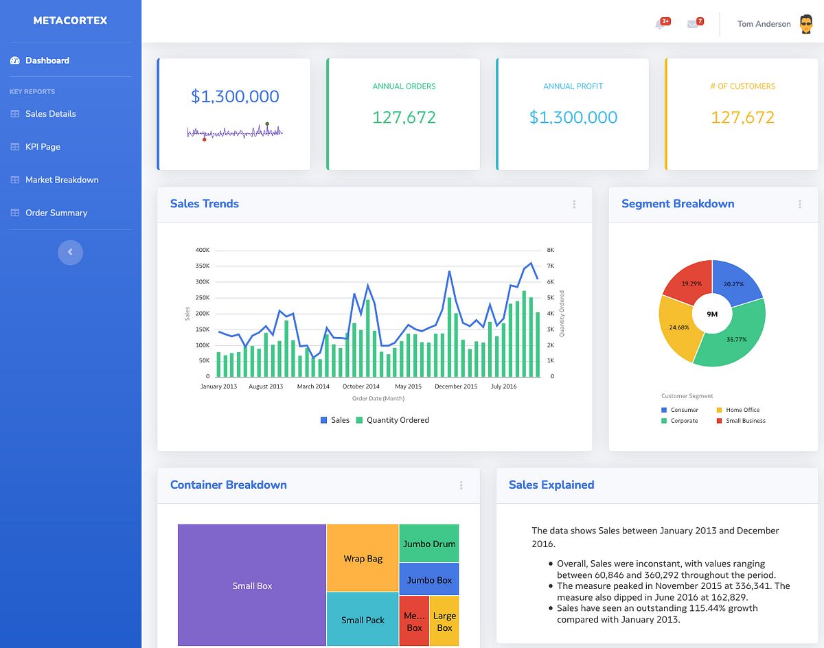 Oracle Analytics on LinkedIn: Embedding Oracle Analytics — What are the ... Oracle Analytics on LinkedIn: Embedding Oracle Analytics — What are the ...