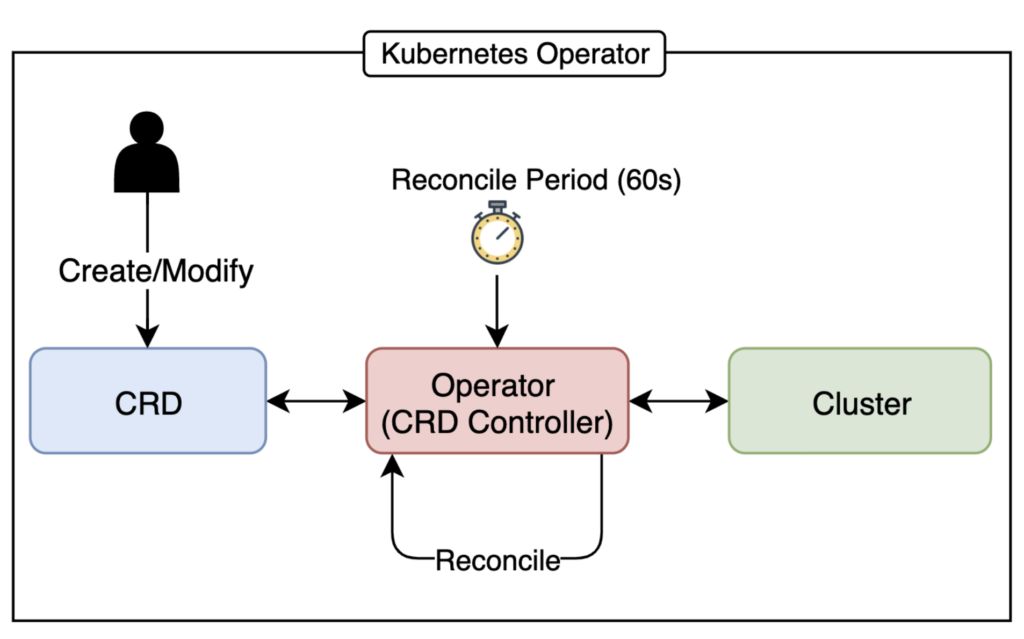 WefactorIT on LinkedIn: Kubernetes CRD handling in Go WefactorIT on LinkedIn: Kubernetes CRD handling in Go