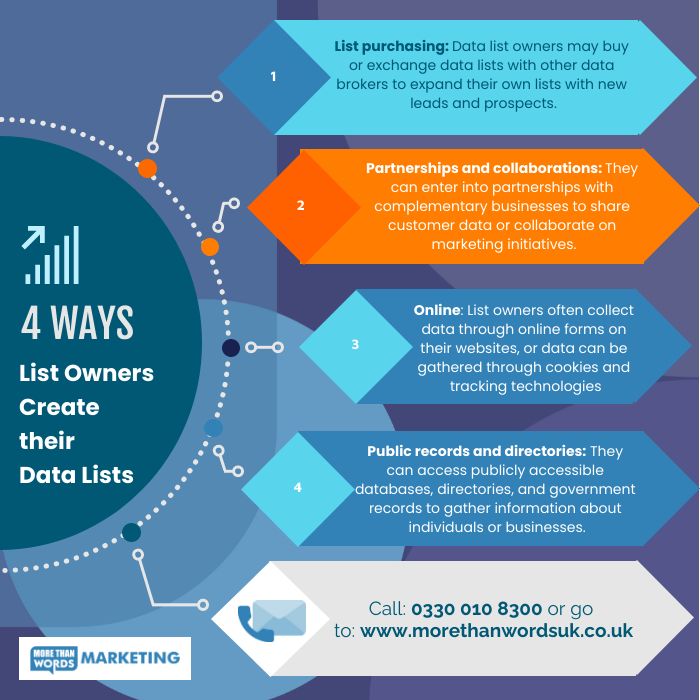 How to get data lists from data brokers | More Than Words Marketing ... How to get data lists from data brokers | More Than Words Marketing ...