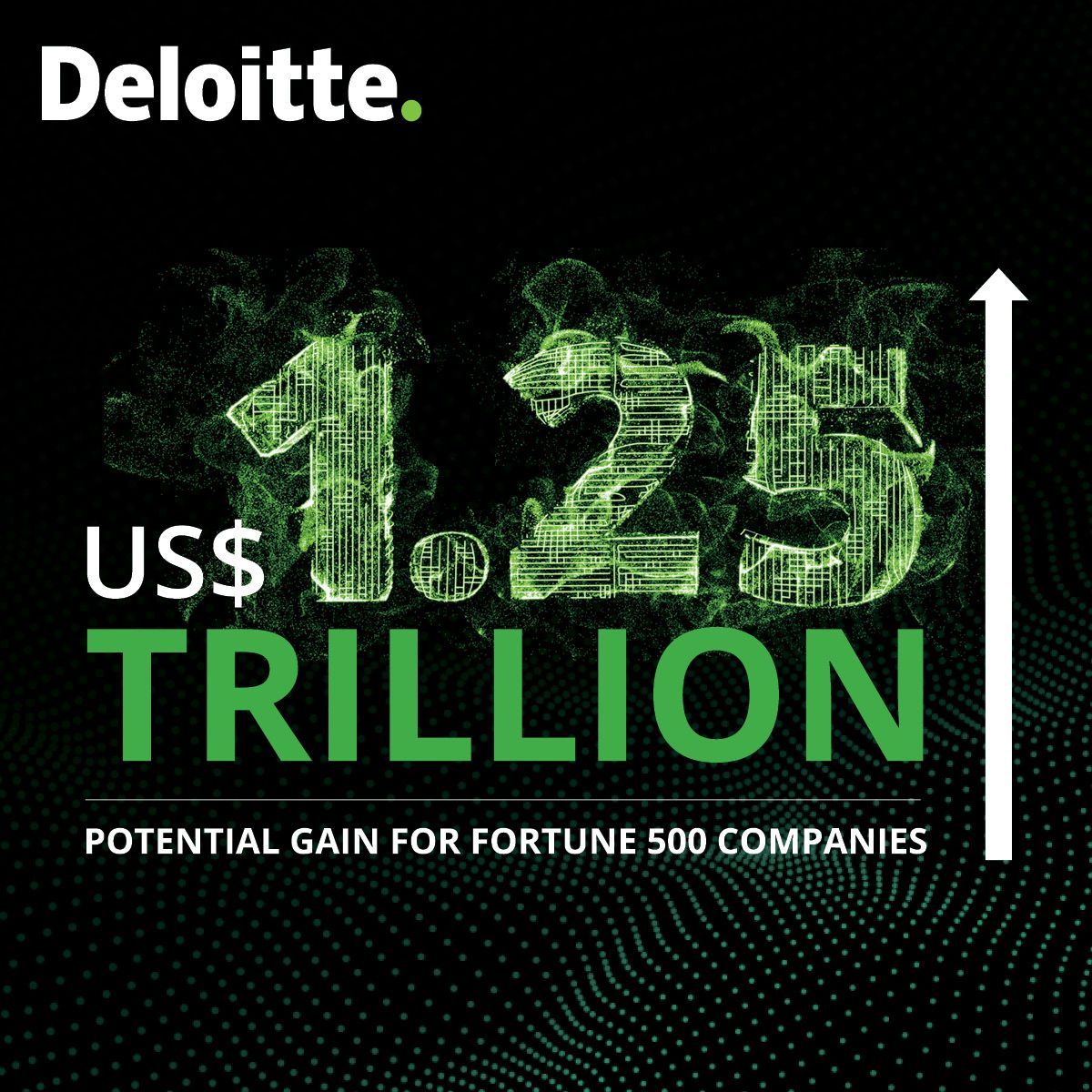 Lukasz Lachowicz on LinkedIn: Digital transformation value Lukasz Lachowicz on LinkedIn: Digital transformation value