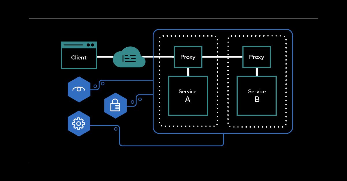 Red Hat Developer on LinkedIn: How to use Gateway API with OpenShift ... Red Hat Developer on LinkedIn: How to use Gateway API with OpenShift ...
