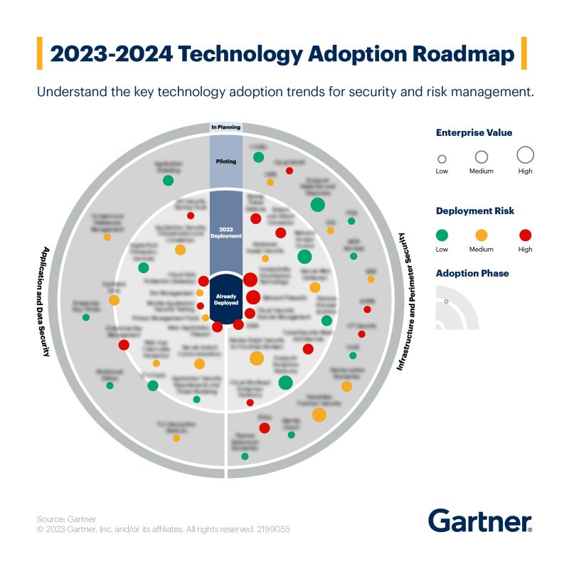 Luuk van der Laan on LinkedIn: 2023 Technology Adoption Roadmap for ... Luuk van der Laan on LinkedIn: 2023 Technology Adoption Roadmap for ...