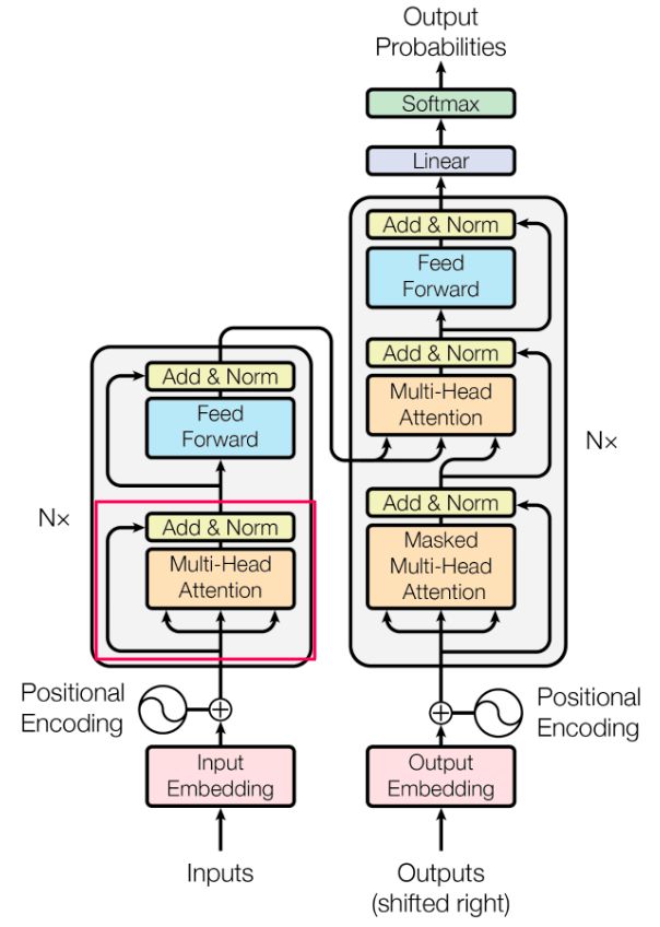 Vladimir Lialine on LinkedIn: Simplifying Transformers: State of the ... Vladimir Lialine on LinkedIn: Simplifying Transformers: State of the ...