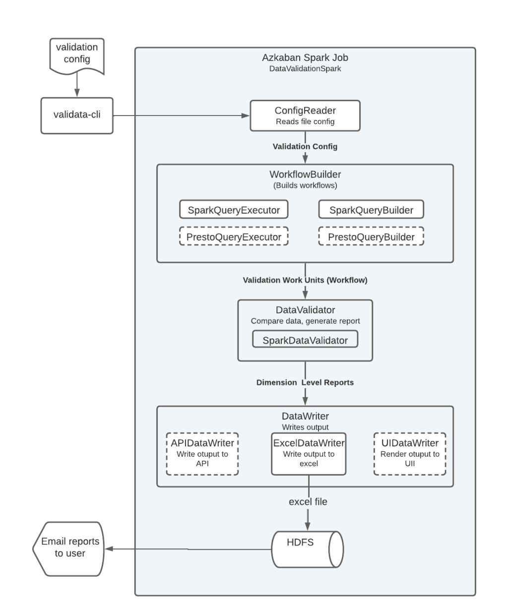 Dr. Daniel Glauber on LinkedIn: Scalable Automated Config-driven data ... Dr. Daniel Glauber on LinkedIn: Scalable Automated Config-driven data ...