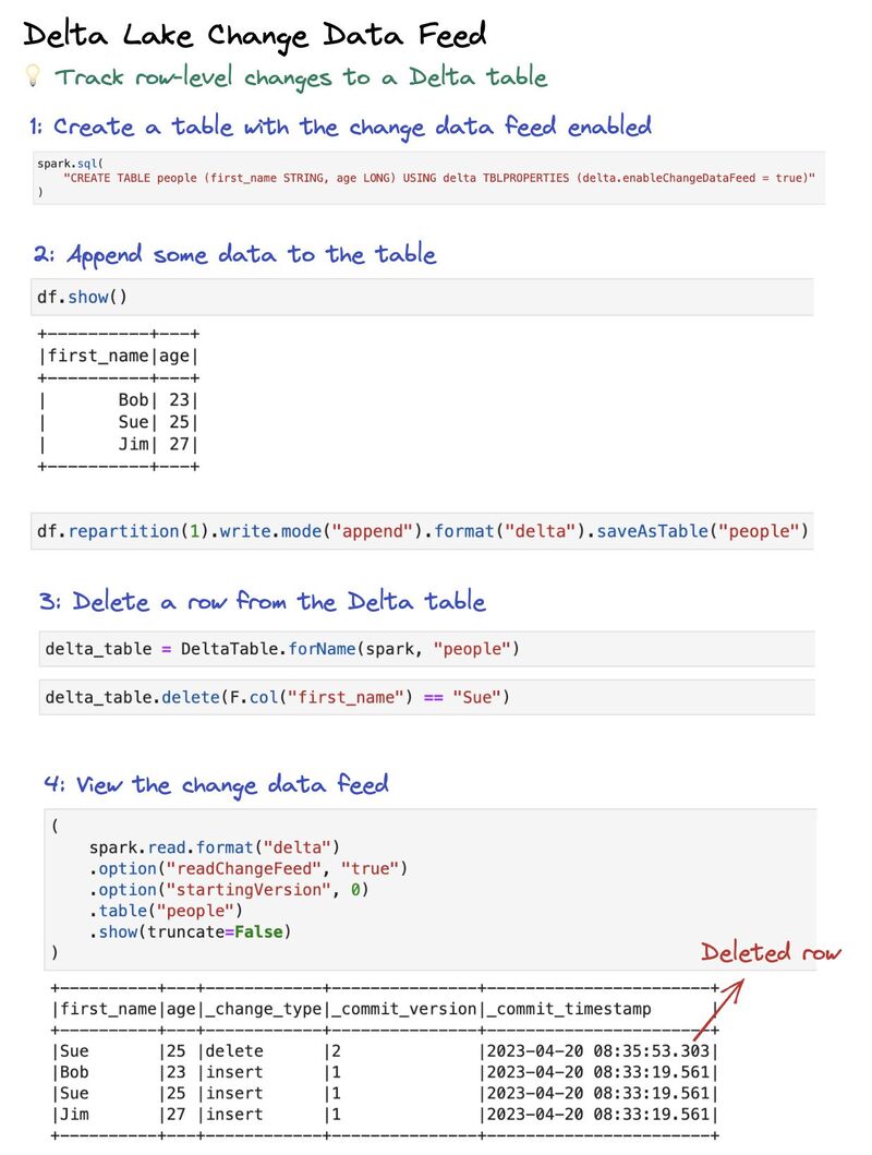 #deltalake #datalake #data #opensource #oss #linuxfoundation | Delta Lake #deltalake #datalake #data #opensource #oss #linuxfoundation | Delta Lake