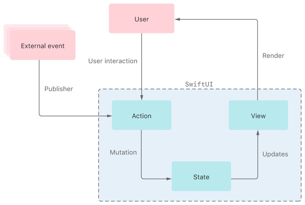 Swift promotes type-safe code by using a set of language features ... Swift promotes type-safe code by using a set of language features ...