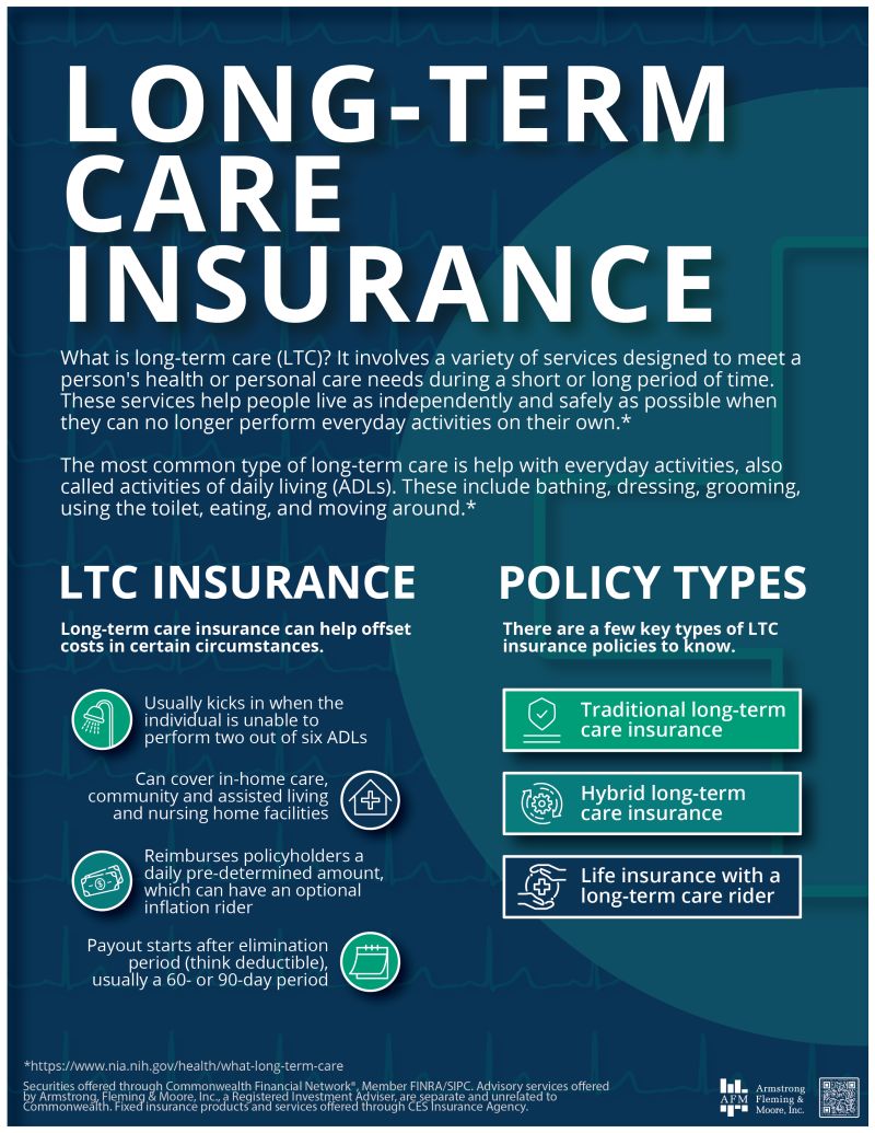 Armstrong, Fleming and Moore, Inc. on LinkedIn: #longtermcare #insurance Armstrong, Fleming and Moore, Inc. on LinkedIn: #longtermcare #insurance