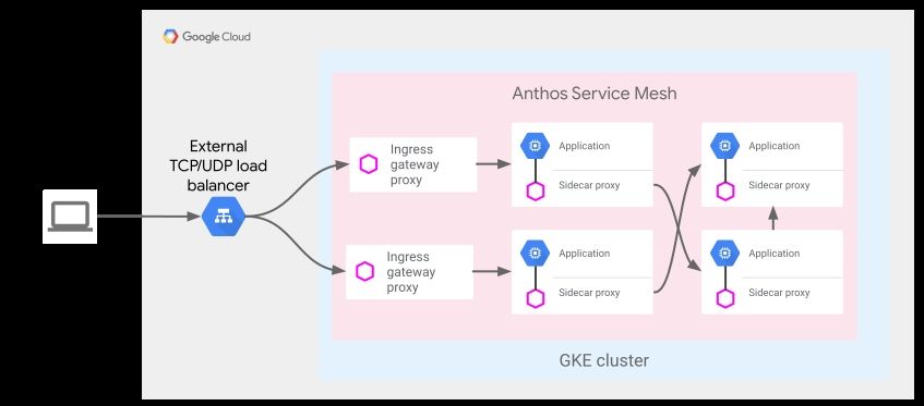 Nathaniel Avery on LinkedIn: From edge to mesh: Deploy service mesh ... Nathaniel Avery on LinkedIn: From edge to mesh: Deploy service mesh ...