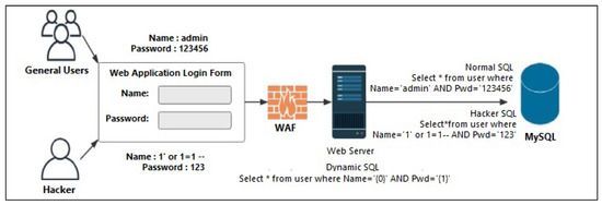 Eric Feuilleaubois (Ph.D) on LinkedIn: Deep Learning Architecture for ... Eric Feuilleaubois (Ph.D) on LinkedIn: Deep Learning Architecture for ...