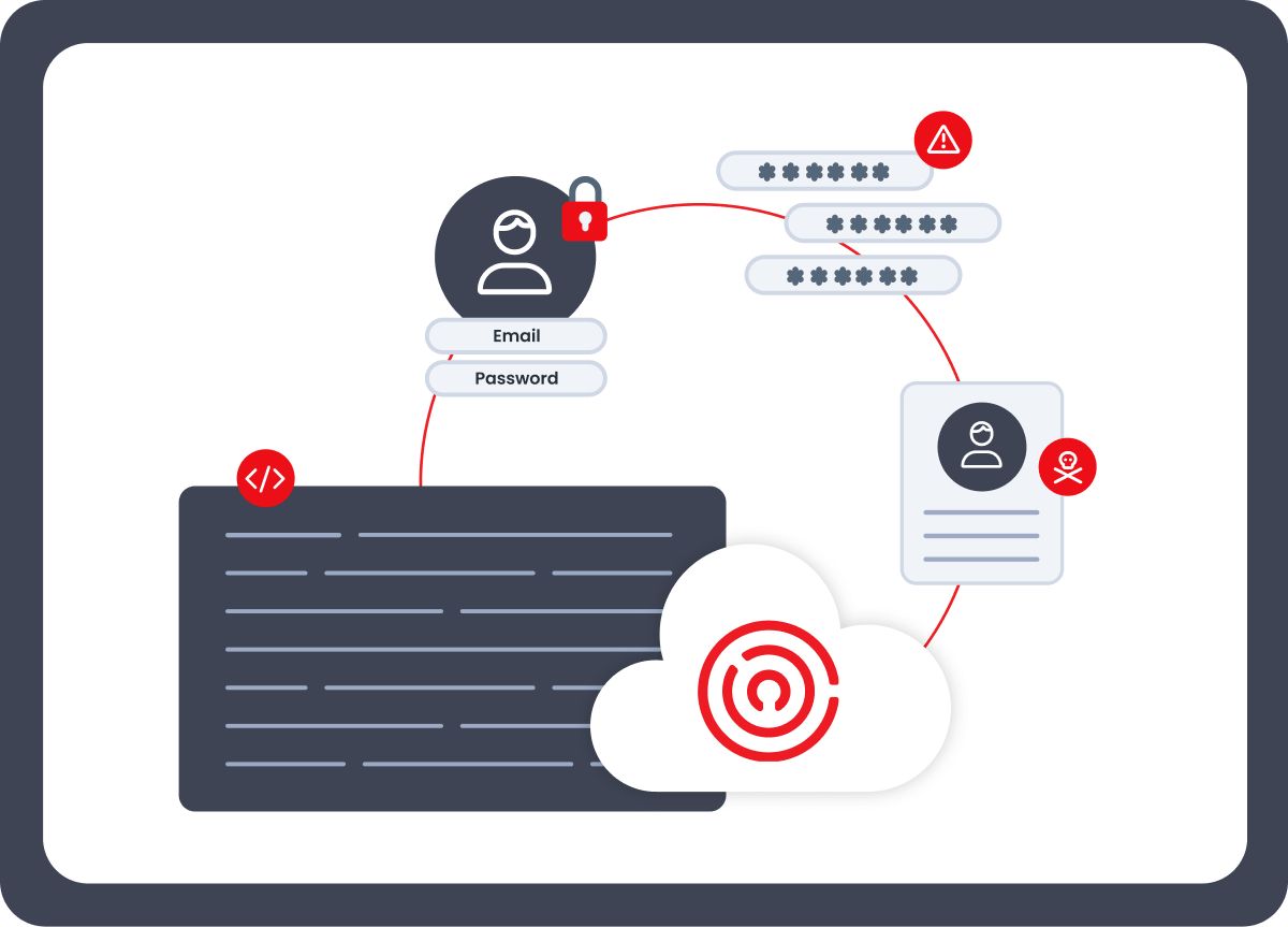 Enzoic on LinkedIn: Accounts with compromised credentials are highly ... Enzoic on LinkedIn: Accounts with compromised credentials are highly ...