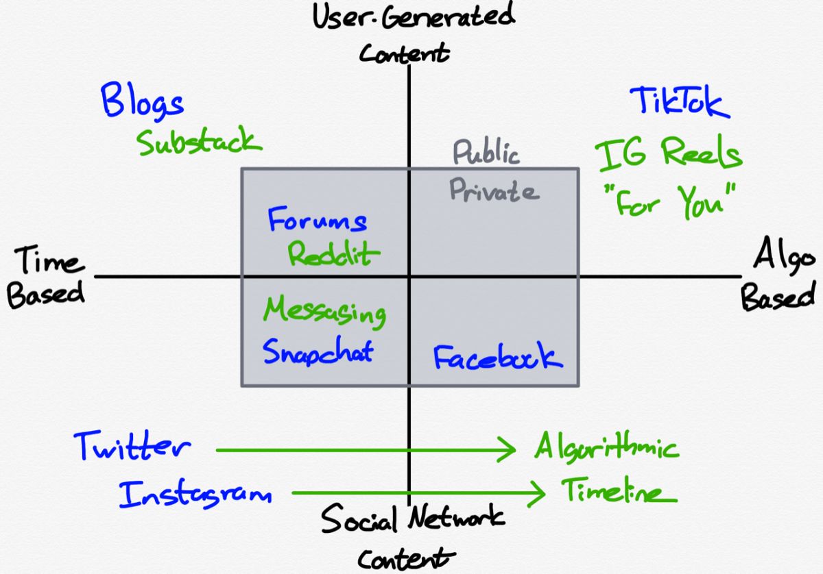 Andres Waldraff on LinkedIn: Threads and the Social/Communications Map Andres Waldraff on LinkedIn: Threads and the Social/Communications Map