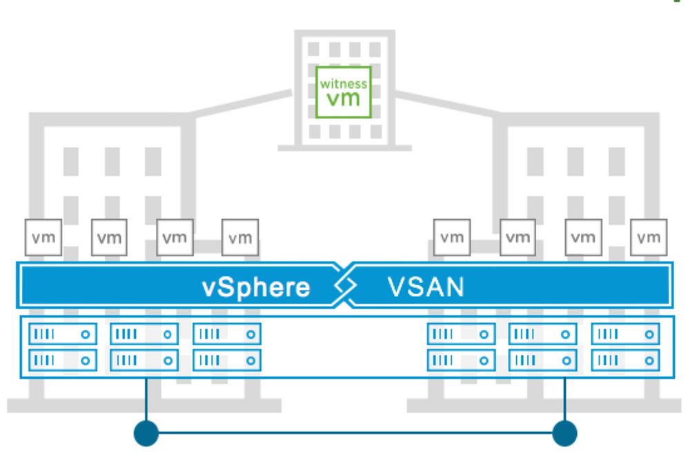 vSphere VM Storage Policy for a Stretched Cluster | Azael Colon vSphere VM Storage Policy for a Stretched Cluster | Azael Colon