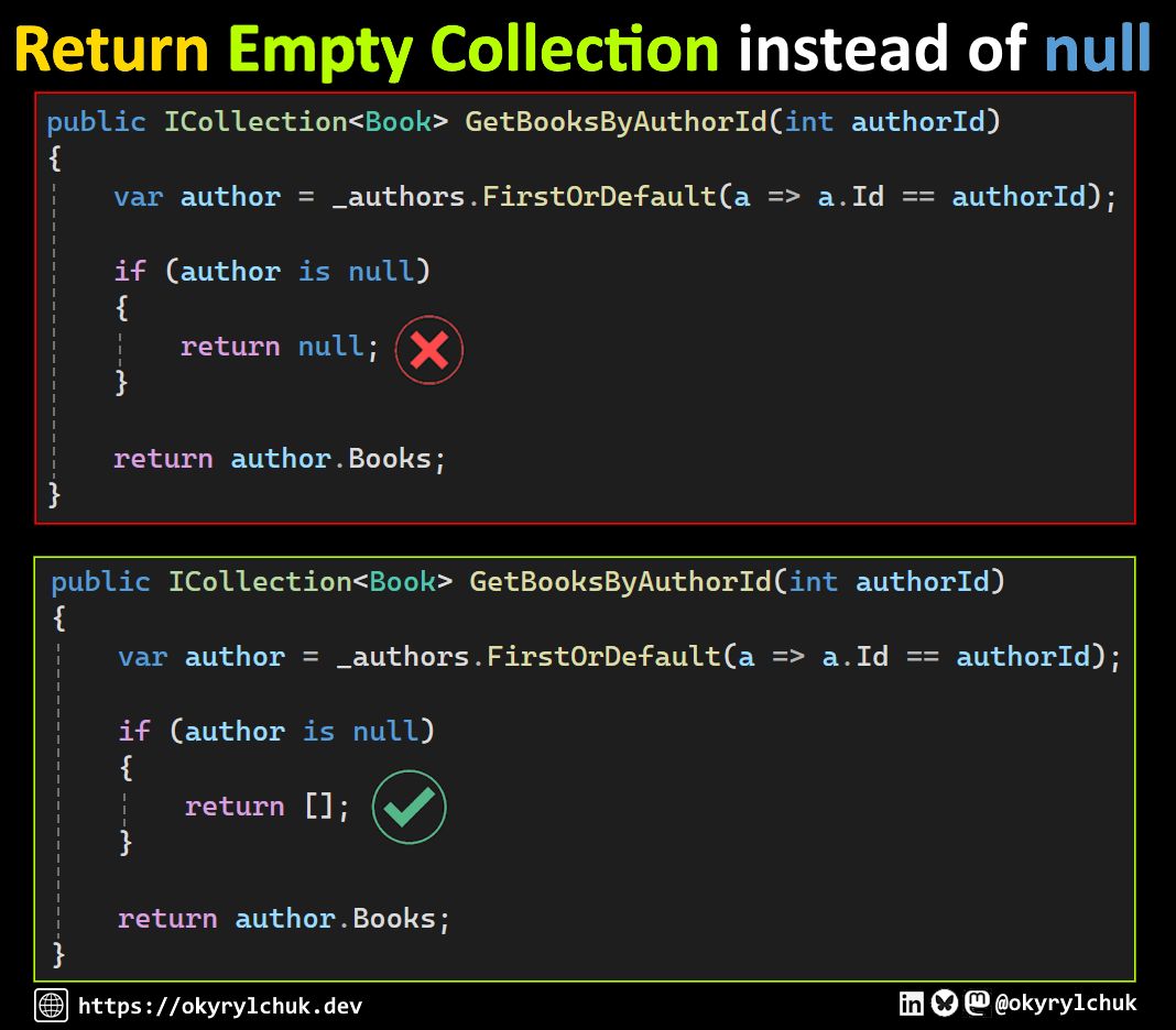 πΊπ¦ Oleg Kyrylchuk on LinkedIn: Consider returning an empty collection ... πΊπ¦ Oleg Kyrylchuk on LinkedIn: Consider returning an empty collection ...