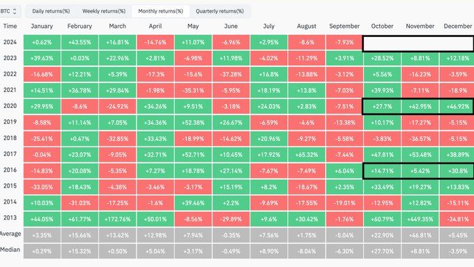 Adam Owen on LinkedIn: ‘Just Need To Survive September’: Crypto Trader ... Adam Owen on LinkedIn: ‘Just Need To Survive September’: Crypto Trader ...
