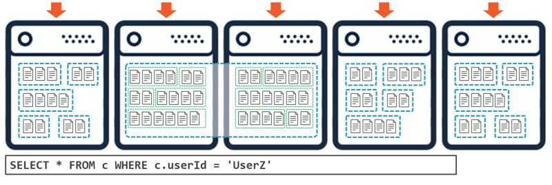 How to use Partition Keys in Azure Cosmos DB | Azure Cosmos DB posted ... How to use Partition Keys in Azure Cosmos DB | Azure Cosmos DB posted ...