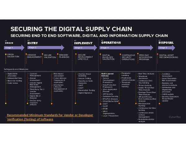 How to secure your digital supply chain | IT-HenHouse posted on the ... How to secure your digital supply chain | IT-HenHouse posted on the ...