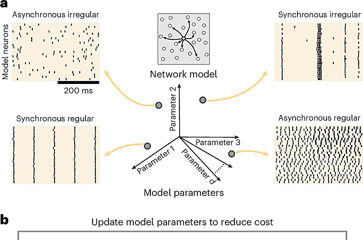 Tech Xplore on LinkedIn: Novel framework allows for automated tuning of ... Tech Xplore on LinkedIn: Novel framework allows for automated tuning of ...