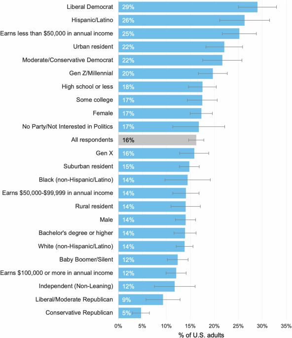 Yale Program on Climate Change Communication on LinkedIn: Climate ... Yale Program on Climate Change Communication on LinkedIn: Climate ...