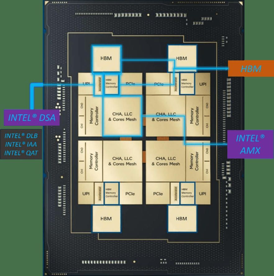 Computing Technology Solutions (CTS) on LinkedIn: Use cases show that ... Computing Technology Solutions (CTS) on LinkedIn: Use cases show that ...
