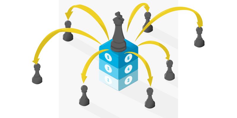 StrategyBlocks on LinkedIn: #performanceculture #strongleaders StrategyBlocks on LinkedIn: #performanceculture #strongleaders