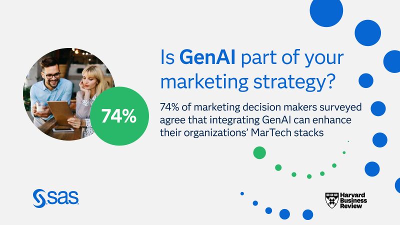 #genai #martech #marketing #marketers | SAS #genai #martech #marketing #marketers | SAS