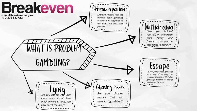 Breakeven Gambling Counselling on LinkedIn: What is problem gambling ... Breakeven Gambling Counselling on LinkedIn: What is problem gambling ...