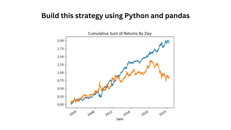 PyQuant News 🐍 on LinkedIn: Use pandas to build a trading strategy that ... PyQuant News 🐍 on LinkedIn: Use pandas to build a trading strategy that ...