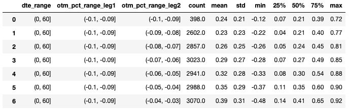 Whatβs the best way to backtest 2,370,886 rows of options data ... Whatβs the best way to backtest 2,370,886 rows of options data ...