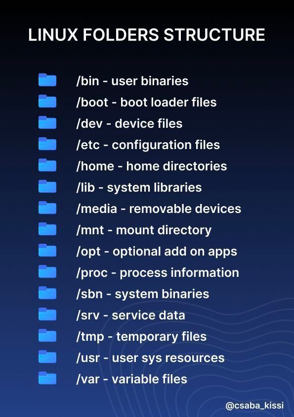 LetsDefend on LinkedIn: Linux Folder Structure LetsDefend on LinkedIn: Linux Folder Structure